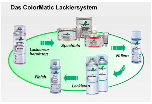 Hega - Lacke & Farben